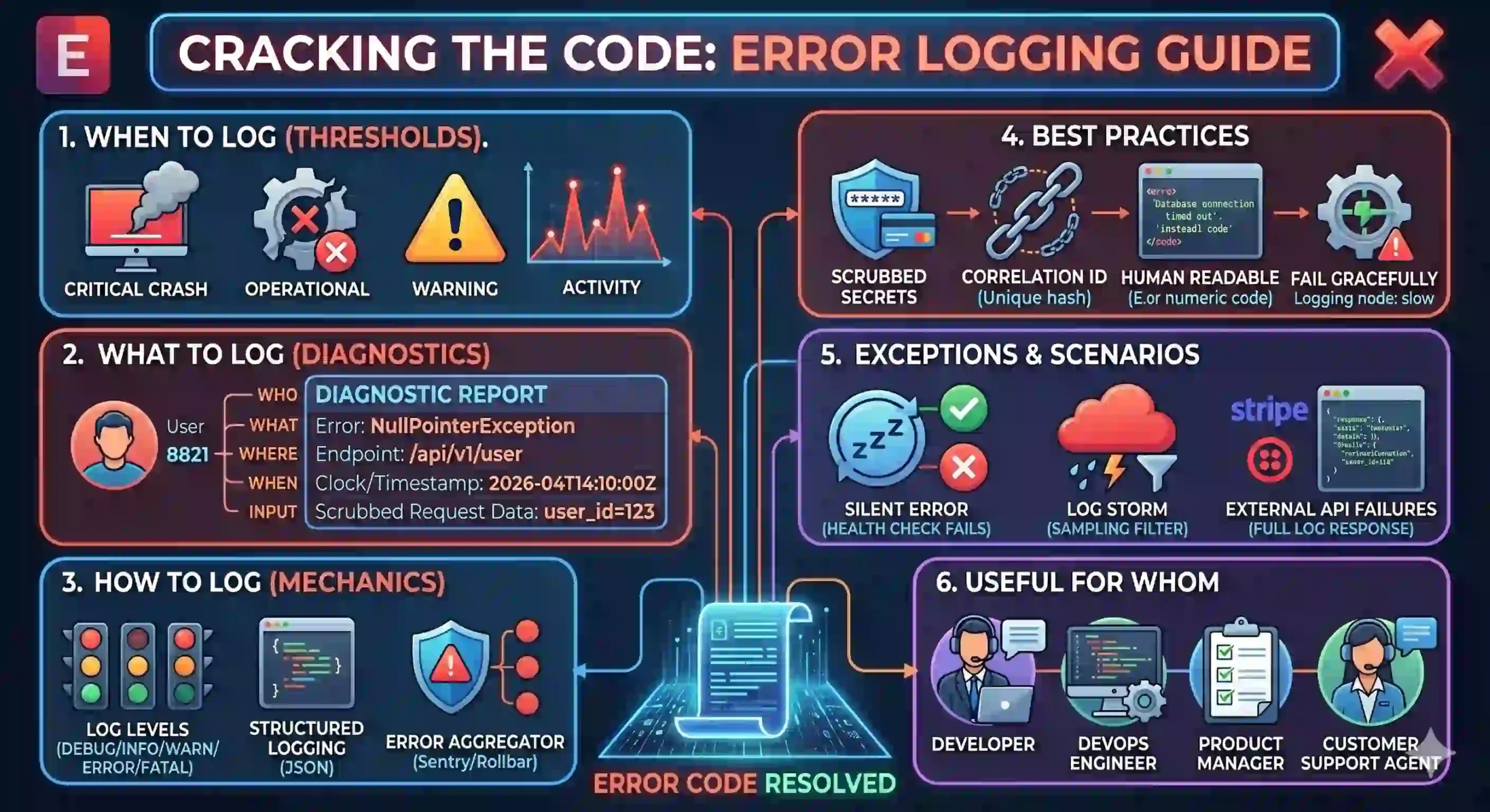 From Chaos to Clarity: The Definitive Guide to Error Logging - General Info